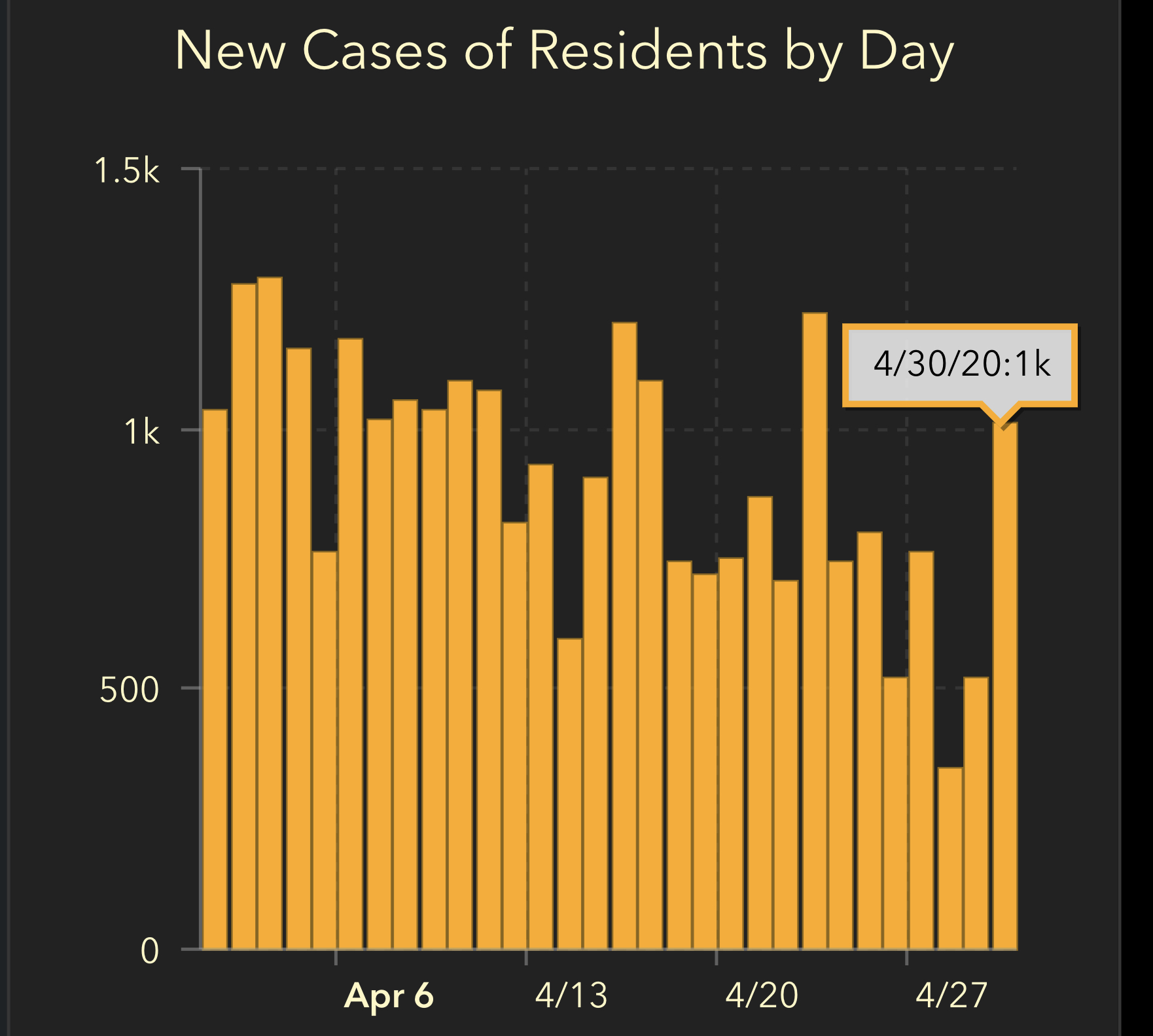 CORONAVIRUS: FLORIDA LOGS 1000 NEW CASES ON LAST DAY OF APRIL ...