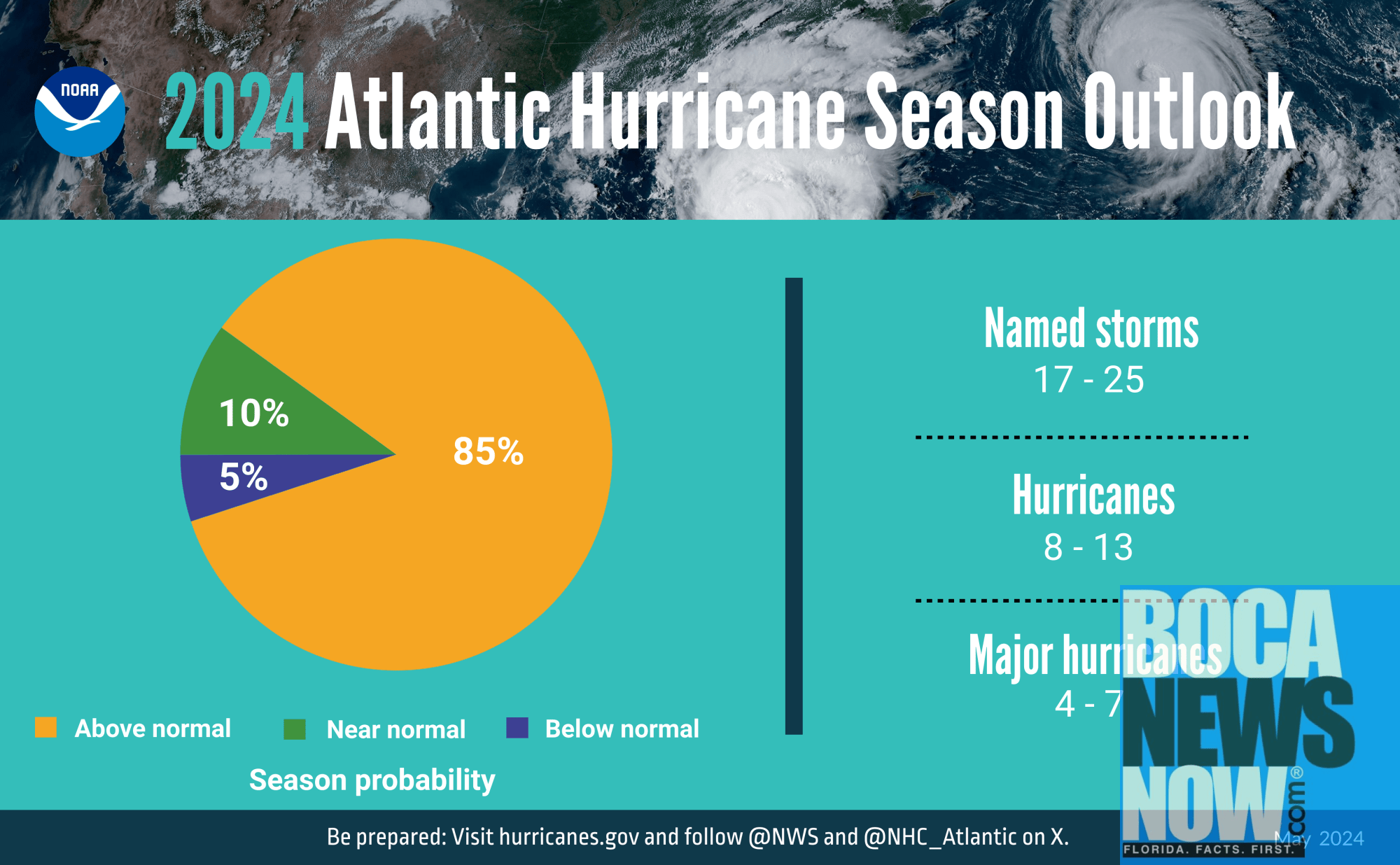 Exceptionally Bad Hurricane Season Predicted For Florida, Atlantic ...